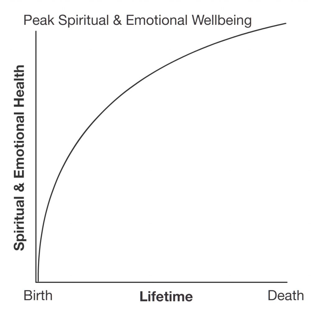 Healing can be for Everyone – Love Trust Gratitude Healing