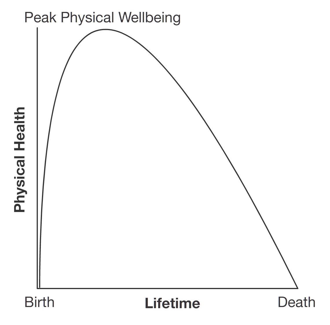 Healing can be for Everyone – Love Trust Gratitude Healing